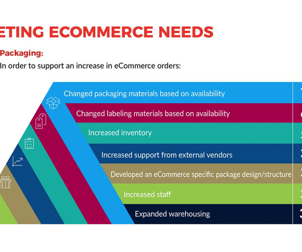 RRD 2023 Unpackaging Reality Report Insights - The Packaging Club